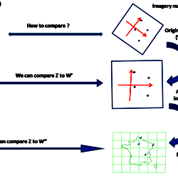 Schematic explanation of the bi-dimensional regression (BDR) according ...
