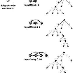 Steps taken to search the quaternary tree during expanding (enumerating ...