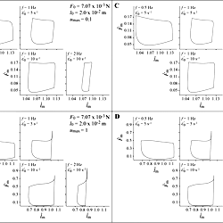 Output simulation work-loops.