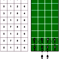 Square-stepping exercise.