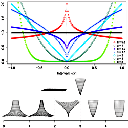 Meaning of the α values.
