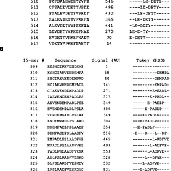 Example of Tukey’s HSD.