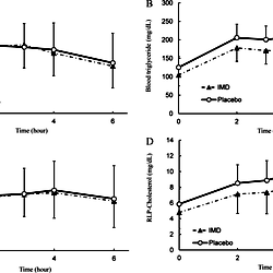Fat-loading study in human.