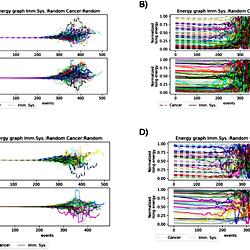 Comparison of the random vs. random scenario.