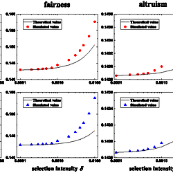 Comparison of theoretical results and simulated results in the Moran ...