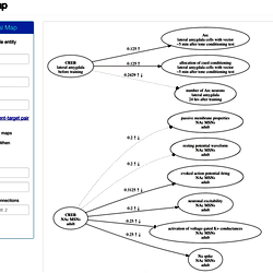 Interacting with the information in ResearchMaps.