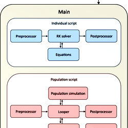 General workflow of RAC package.