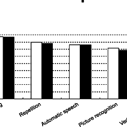 Histographic representation of the correlation between the Chinese ...