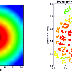 Visuotopic reconstruction using the Fruchterman-Reingold layout algorithm.