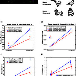 The LVOC model captures the finding that people learn to adjust their ...