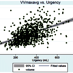 Regression fit scatter plot of the average of day 1 to day 3 maximum ...