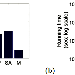 Running time comparison.