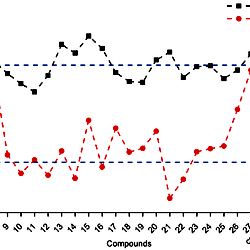 The CDOCKER_INTERACTION_ENERGY (kcal/mol) obtained from the docking ...