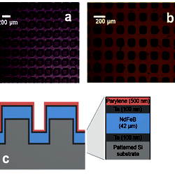 Square micro-magnets arrays.