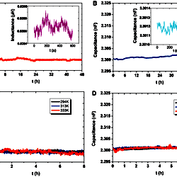 Stability measurements of electrical components by using a digital ...
