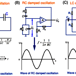 The Typical oscillating circuits and corresponding oscillating wave.