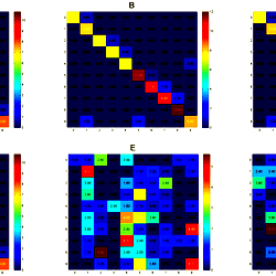 Confusion matrices for rotating digit experiment showing predicted ...