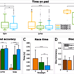 Effects of the control paradigm.