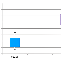 Box plot chart of the overall objective function values obtained by TS ...