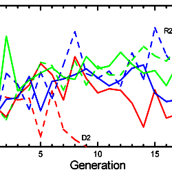 Overall reproductive success.