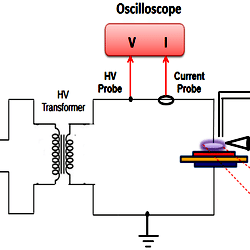 Schematic of the Experimental Setup used.