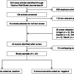 Sample selection flowchart.