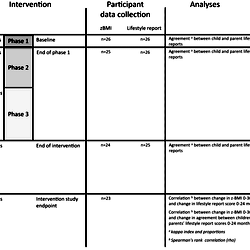 Overview of the study design.