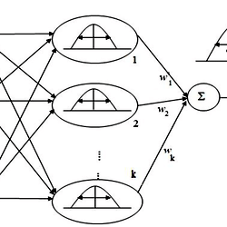Schematic diagram of RBFNN architecture.