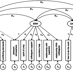 Revised conceptual Demand-Control-Support model.