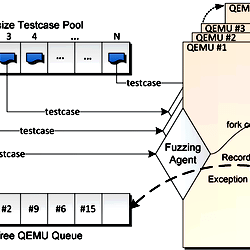 Pipeline fuzzing framework.