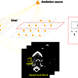 Piecewise-linear aperture dose model.