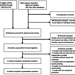 Study Selection algorithm according to PRISMA guidelines.