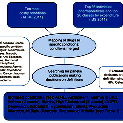 Flowchart identifying study conditions and panels reviewing definitions.