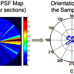 Illustration of the PSF orientation analysis.