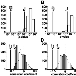 Comparison to the other multiple comparison correction methods.