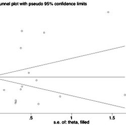 Trim and filled funnel plot for the association between PD and PE.