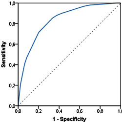 ROC curve for the decision-tree model.