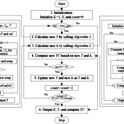 Flow chart of the algorithm.