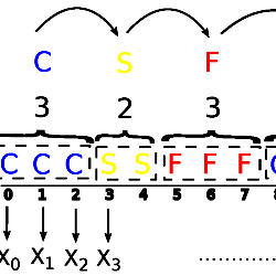 Schematic representation of a HSMM.