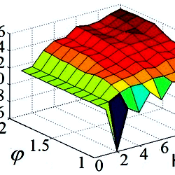 A 3D graph to show how to optimize the two parameters K and for the ...
