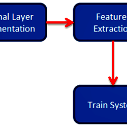The basic flow diagram.