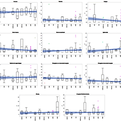 Plant type and plant parts distribution along PP5-6N.