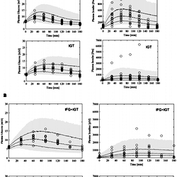 Visual Predictive Check.
