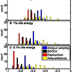 Interface energy distribution obtained with different simulation protocols.