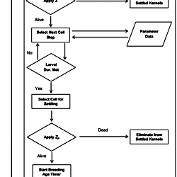 Process flow of the enhanced ISM.
