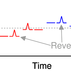 Illustration of the inverted method.