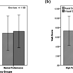 Differences between high performance and normal performance groups in ...