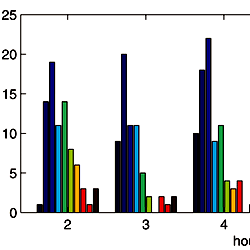 Generated serial interval distributions.