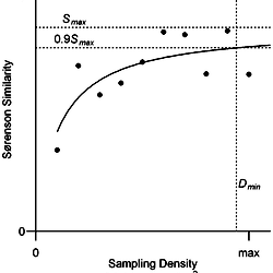 An illustrative example of one bootstrap sample of FIA plots or witness ...