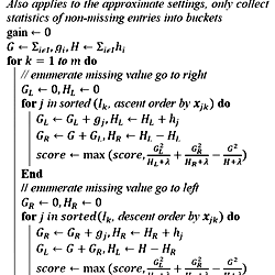 Novel sparsity-aware split finding algorithm [38].